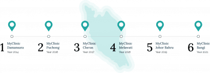 About Us – MyClinic | Aesthetic Clinic Malaysia