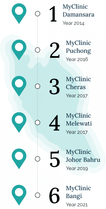 About Us – MyClinic | Aesthetic Clinic Malaysia