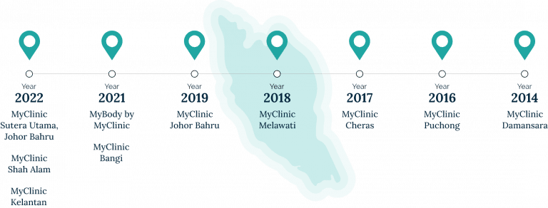 About Us - MyClinic | Aesthetic Clinic Malaysia