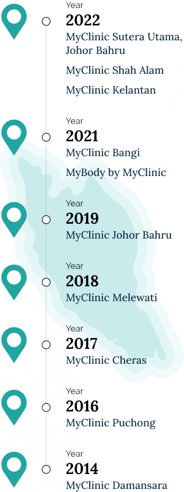 About Us - MyClinic | Aesthetic Clinic Malaysia