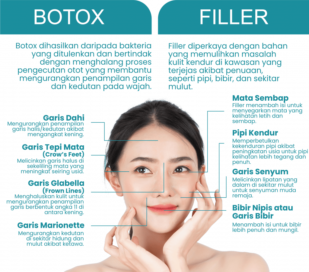 Botox & Filler (BM) - MyClinic | Aesthetic Clinic Malaysia