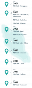 About Us - MyClinic | Aesthetic Clinic Malaysia