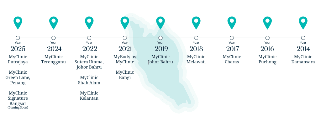 About Us - MyClinic | Aesthetic Clinic Malaysia