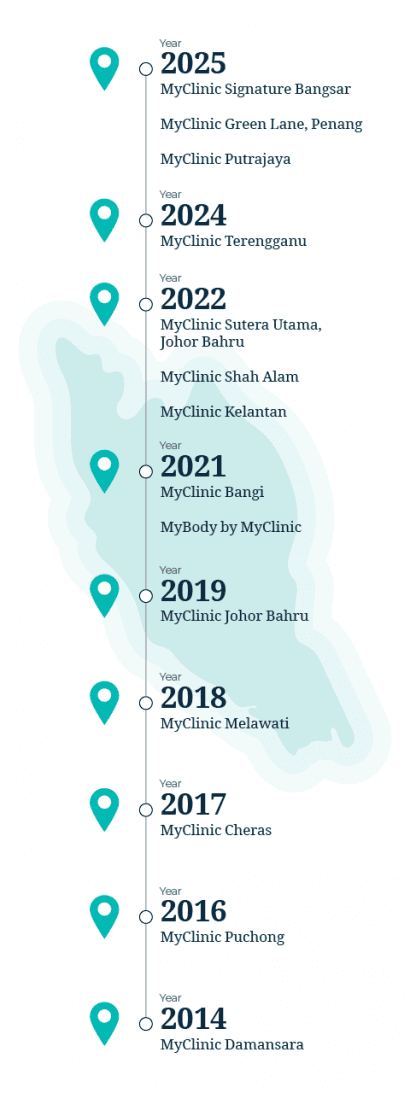 About Us - MyClinic | Aesthetic Clinic Malaysia