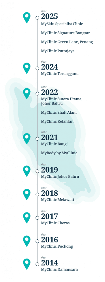 About Us - MyClinic | Aesthetic Clinic Malaysia